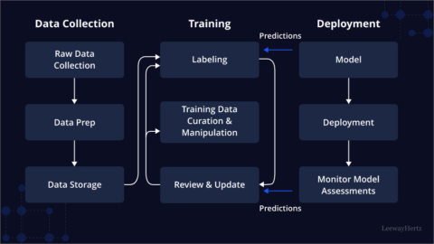 "Data Annotation Services| Data Annotation Company