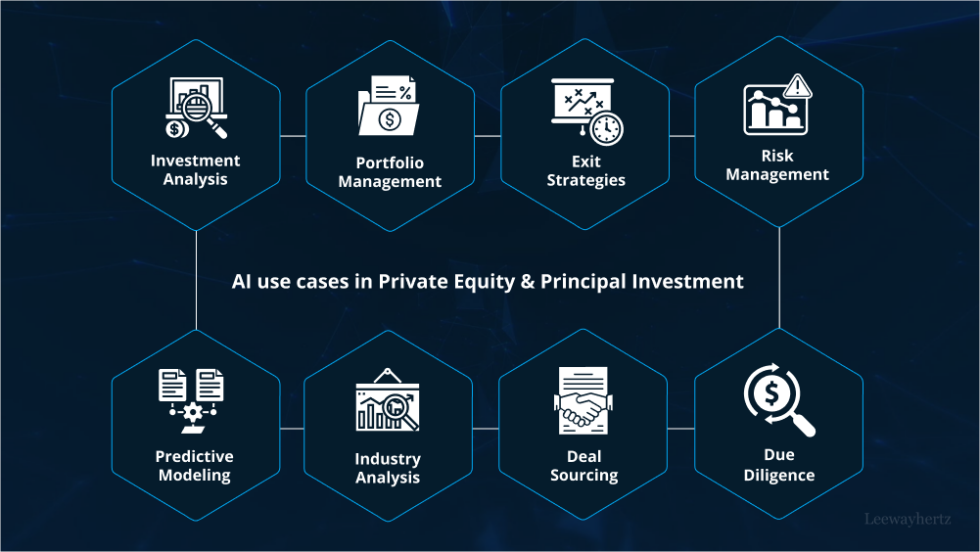 Exploring the benefits of AI in private equity & principal investment