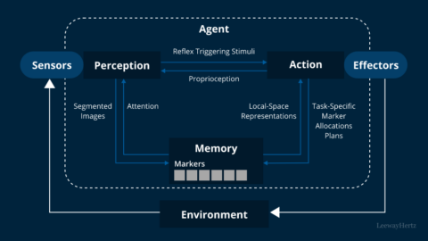 AutoGPT: Overview, advantages, installation guide, and best practices