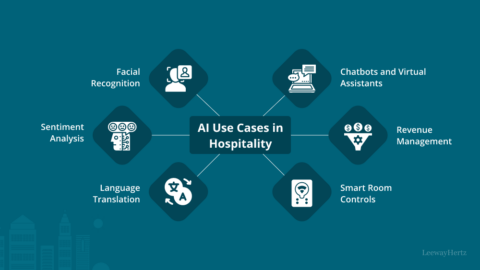 AI use cases in hospitality