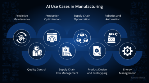 Exploring innovative AI use cases in manufacturing