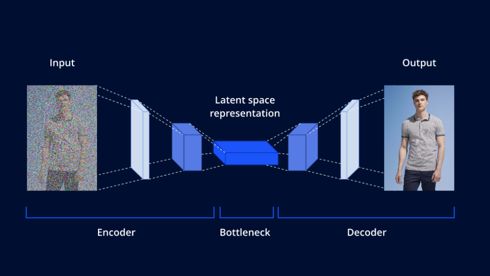Understanding generative AI models: A comprehensive overview