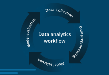 Data analysis workflow using Scikit-learn