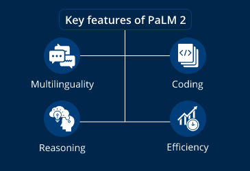 An overview of Google PaLM 2