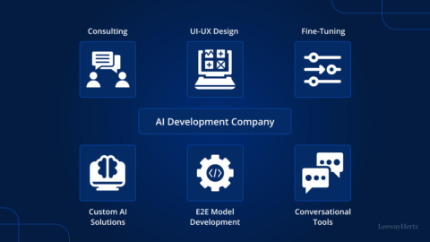AI Development Company UAE