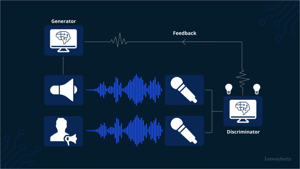 How to create a generative audio model?