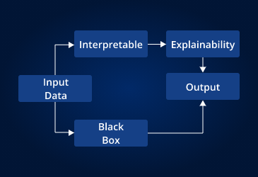 What is explainable AI?