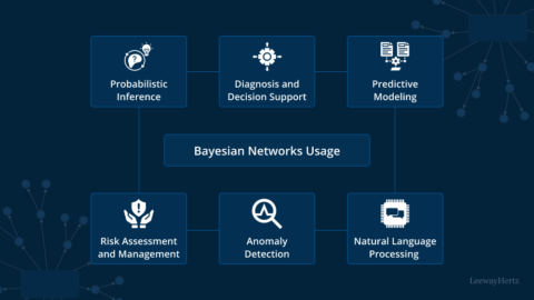 Bayesian networks in AI: Role in machine learning, example, types and ...