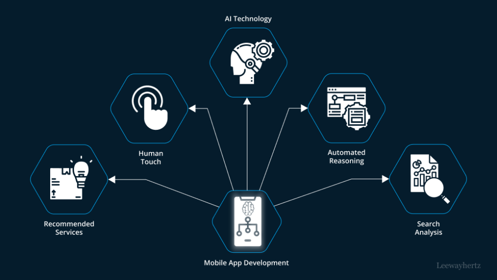 AI-Powered Mobile Apps Development Company
