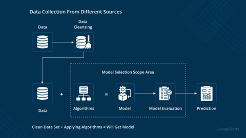 How to choose the right AI model for your application?