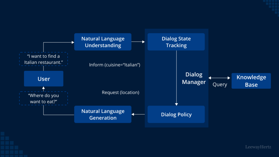 How To Train A Transactional Chatbot Using Reinforcement Learning 7048