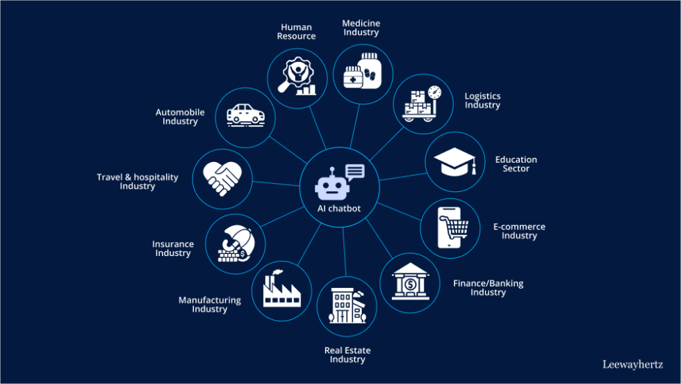 Enterprise AI Chatbot Development Company | Enterprise Chatbot ...