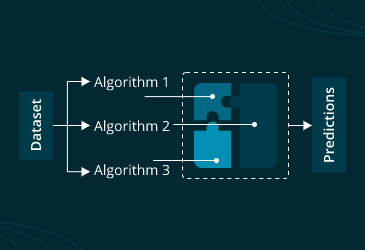 What is an ensemble model and how to implement one?