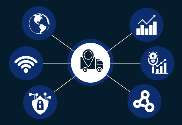 Generative AI in supply chain