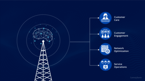 Generative AI in telecom: Use cases, applications, solution and implementation