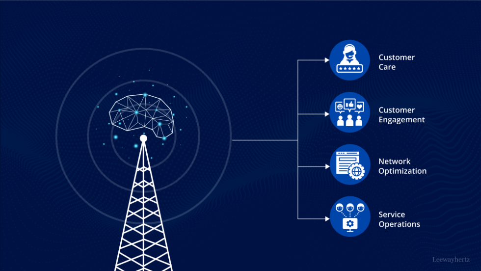 Generative Ai In Telecom Use Cases Applications Solution And