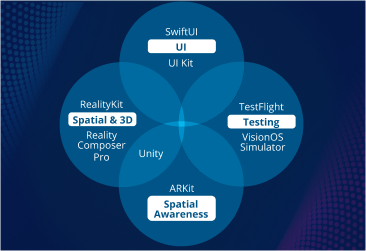 visionOS App Development Company