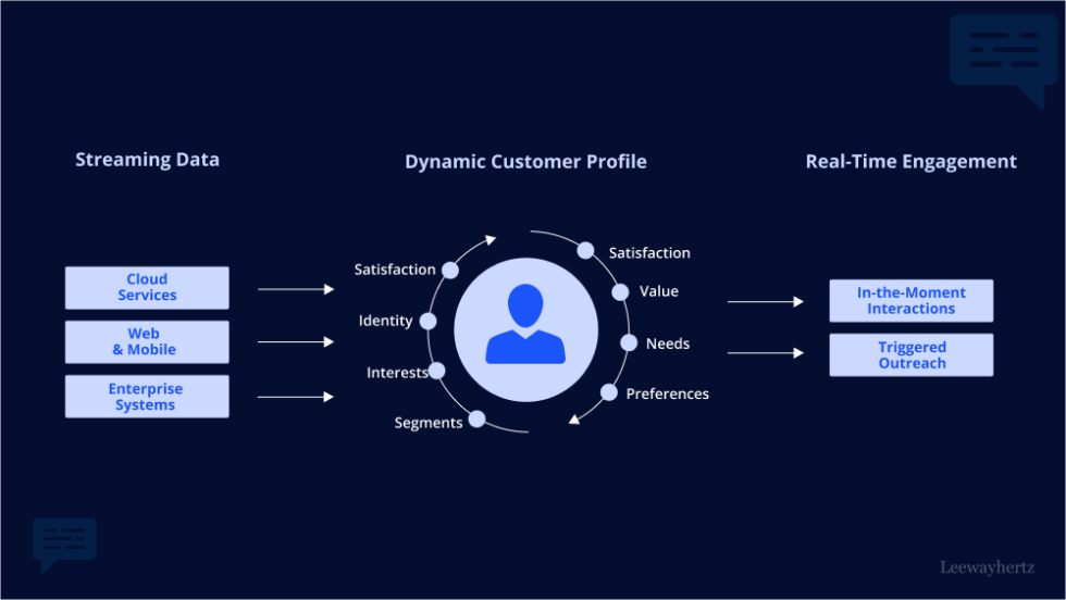 Exploring AI in customer support across industries