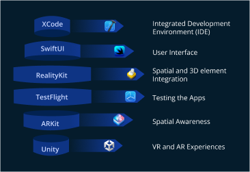 visionOS app development
