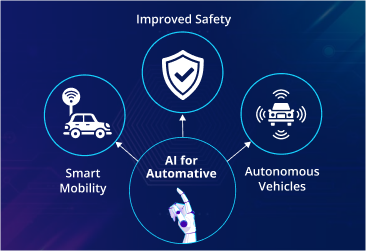 Generative AI in automotive industry: Use cases, solution and ...