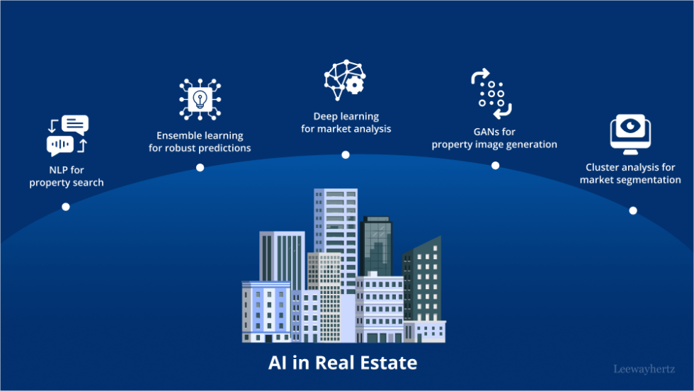 AI in real estate: Use cases, technologies, implementation and development