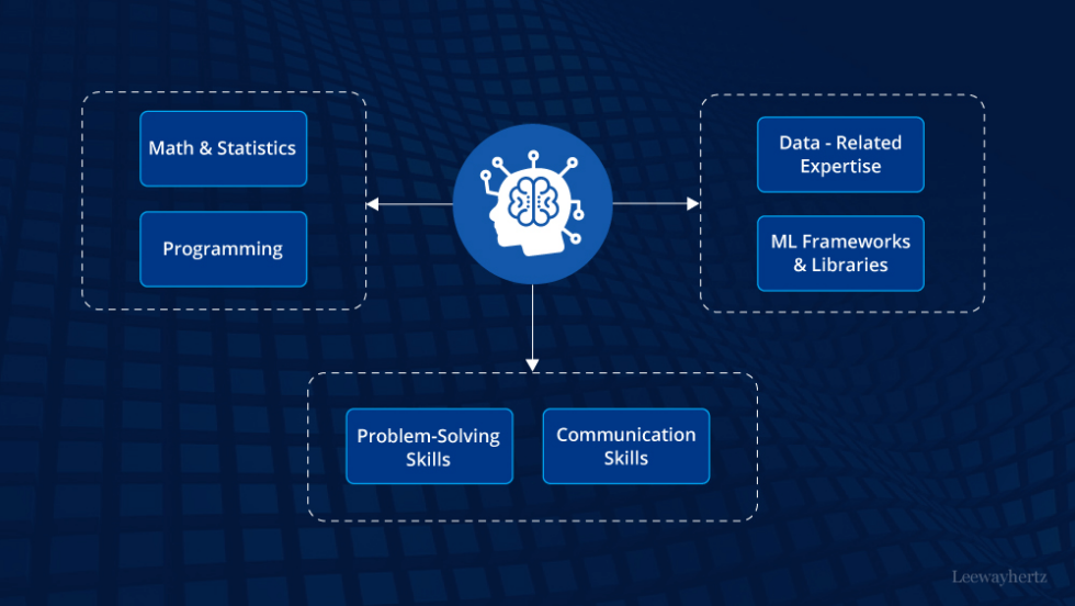 Hire Machine Learning Developers