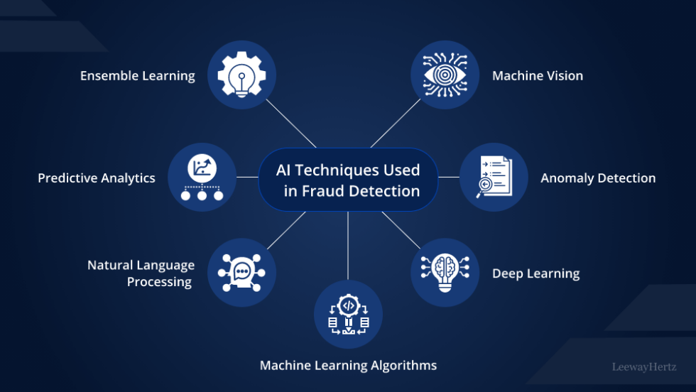 Ai In Fraud Detection Use Cases Benefits Solution And Implementation