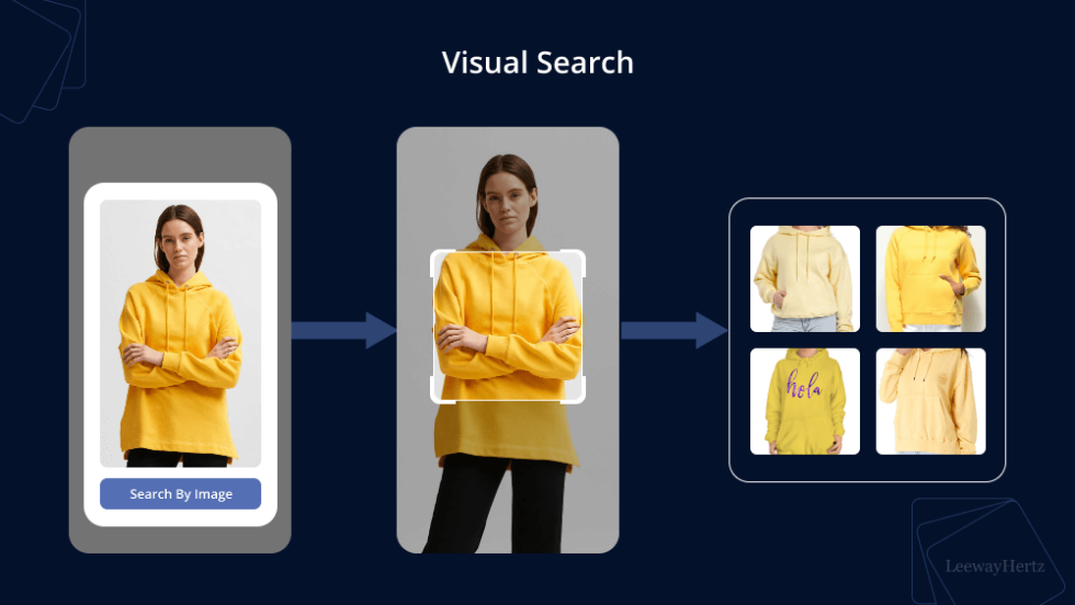 AI in visual search: Use cases, technologies and benefits