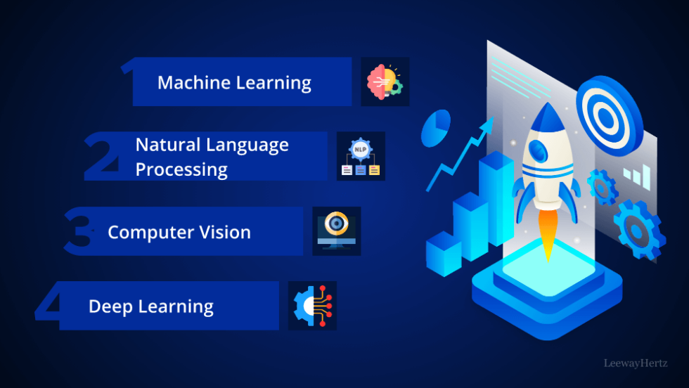 AI for startups: Use cases, technologies, benefits and development