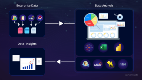 Data Analytics Services | Data Engineering