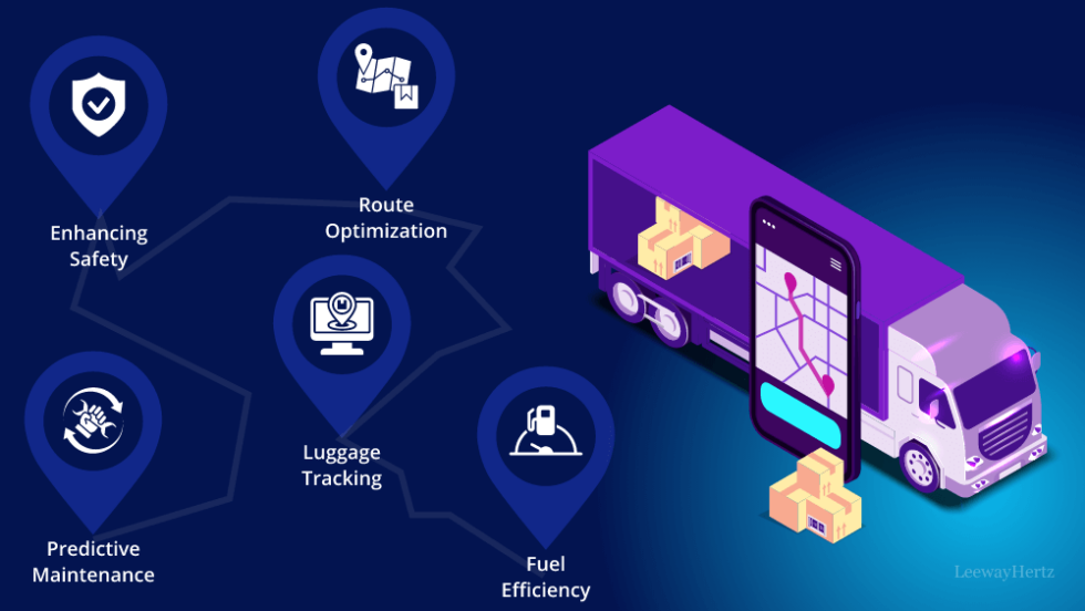 AI in fleet management: Use cases, benefits, technologies and solution