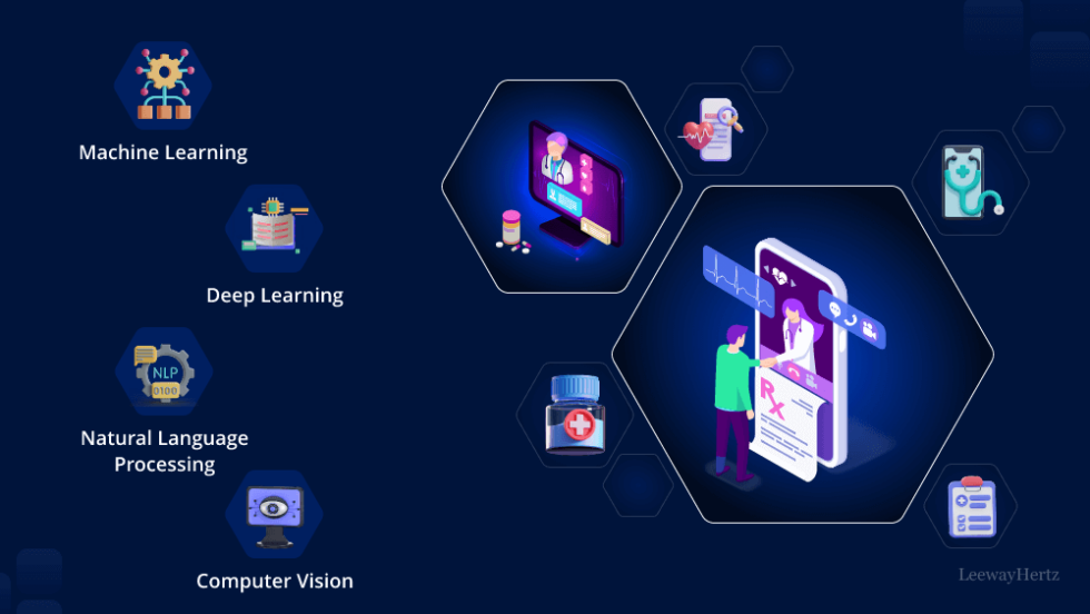 AI in telemedicine: Use cases, technologies, implementation and development