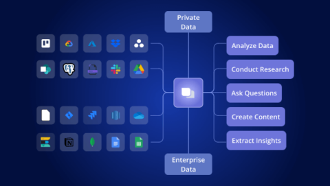 ZBrain - Enterprise Generative AI Platform