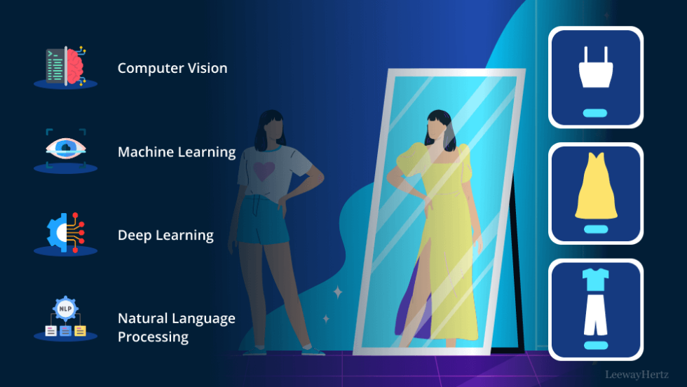 AI-enabled virtual try-ons: Overview, use cases and technologies