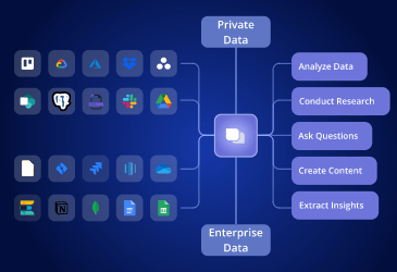 ZBrain - Enterprise Generative AI Platform