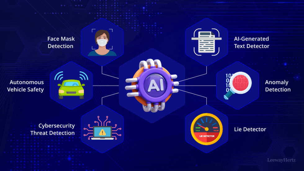 AI detectors: Use cases and technologies