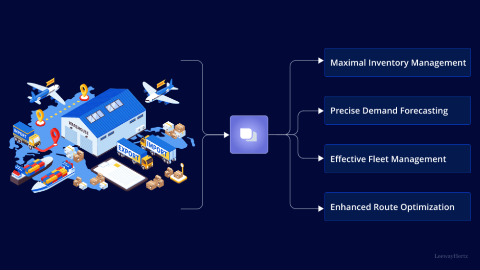 ZBrain: Generative AI Platform for Logistics