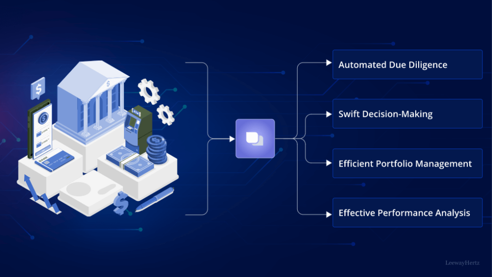 ZBrain: Generative AI Platform for Private Equity