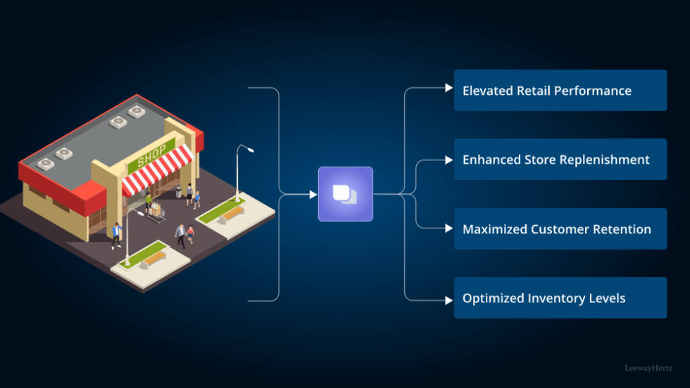 ZBrain: Generative AI Platform for Retail