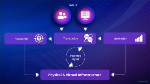 AI in networking: Use cases and development