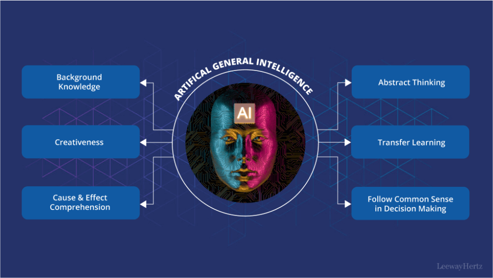 Artificial general intelligence: Key insights and trends