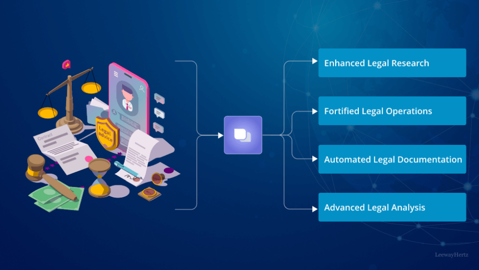 ZBrain: Generative AI Platform for Legal