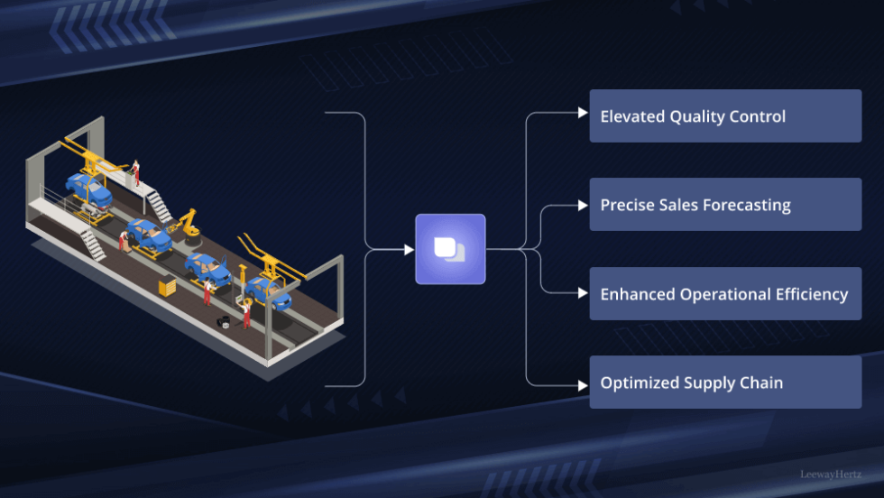 ZBrain: Generative AI Platform for the Automotive Industry