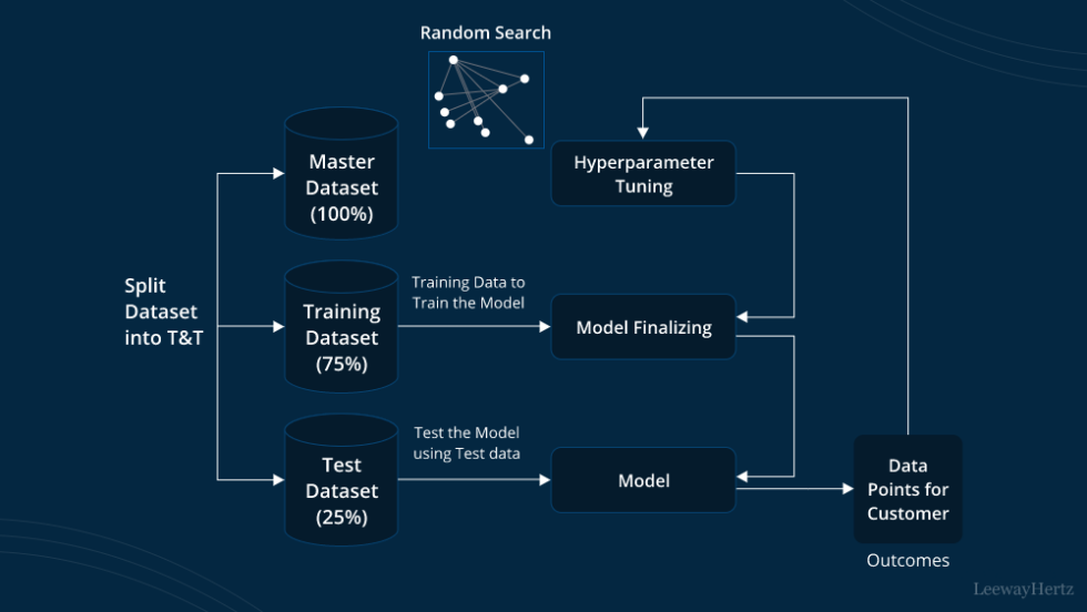 Hyperparameter Tuning Optimizing Ml Models For Excellence