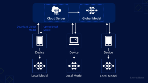 Federated learning: Unlocking the potential of secure, distributed AI