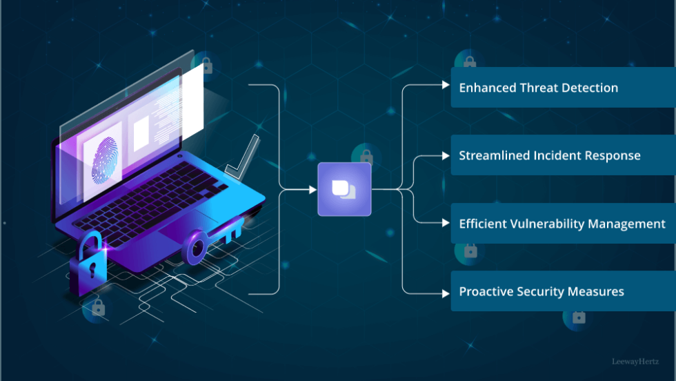ZBrain: Generative AI Platform for Cybersecurity