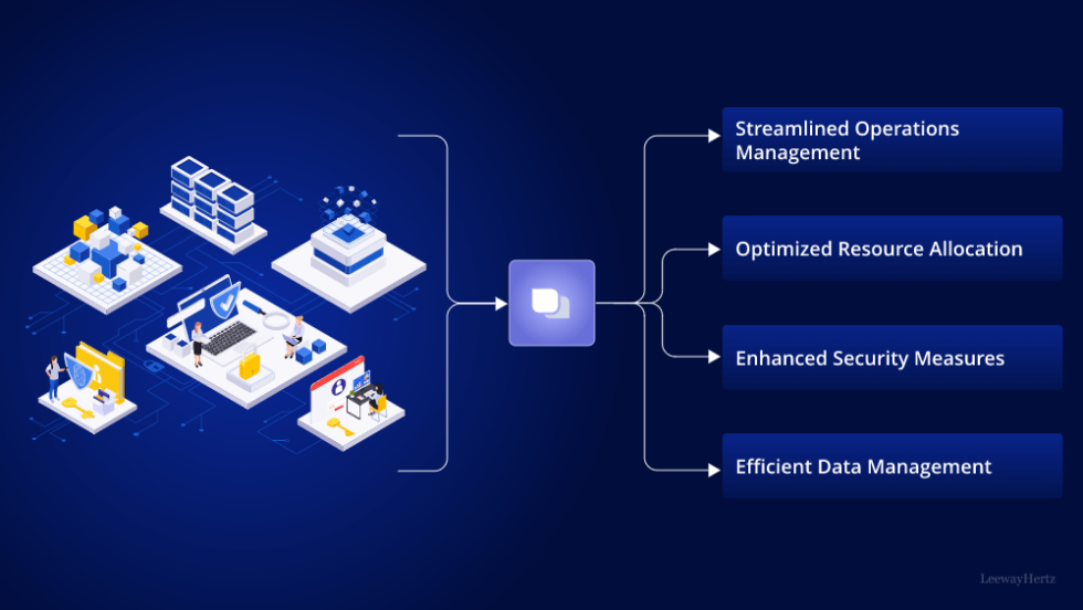 ZBrain: Generative AI Platform for Information Technology