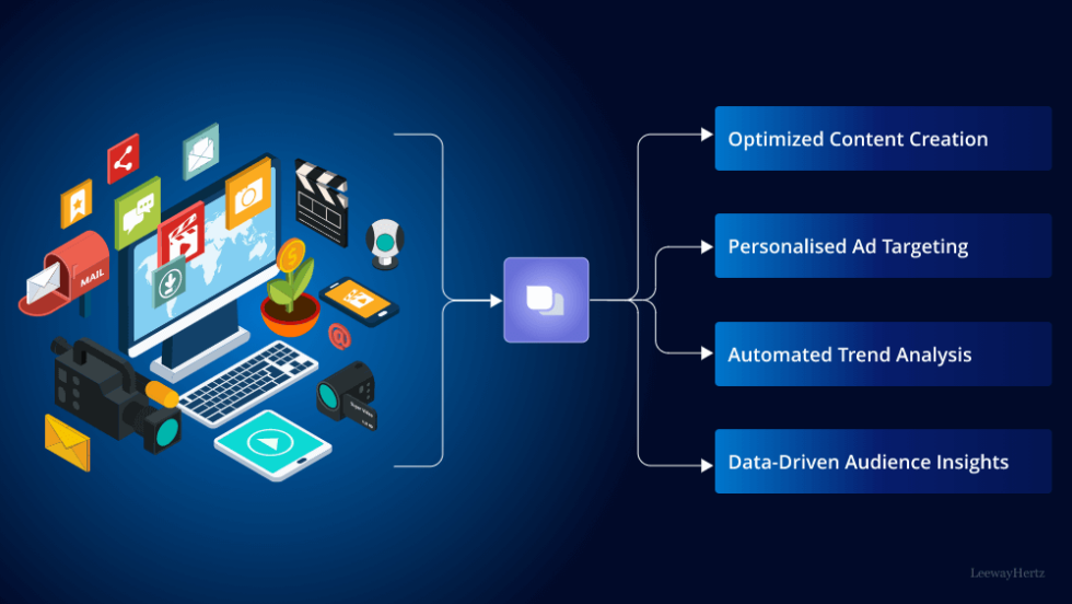 ZBrain: Generative AI Platform for Media