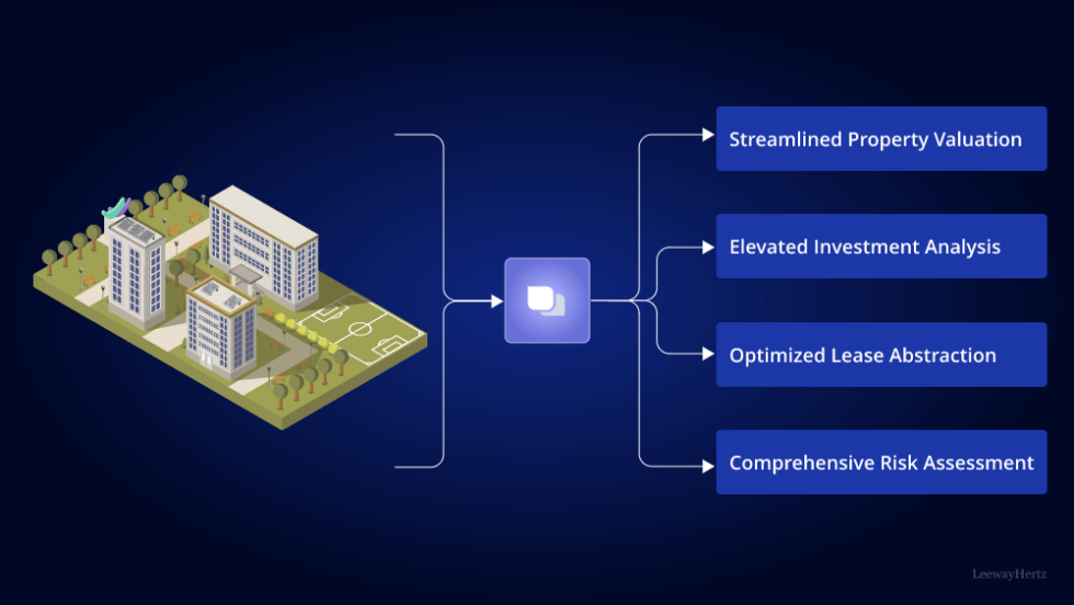 ZBrain: Generative AI Platform for Real Estate