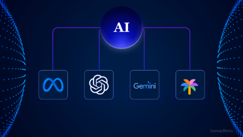 AI Development Services | Artificial Intelligence Development Company